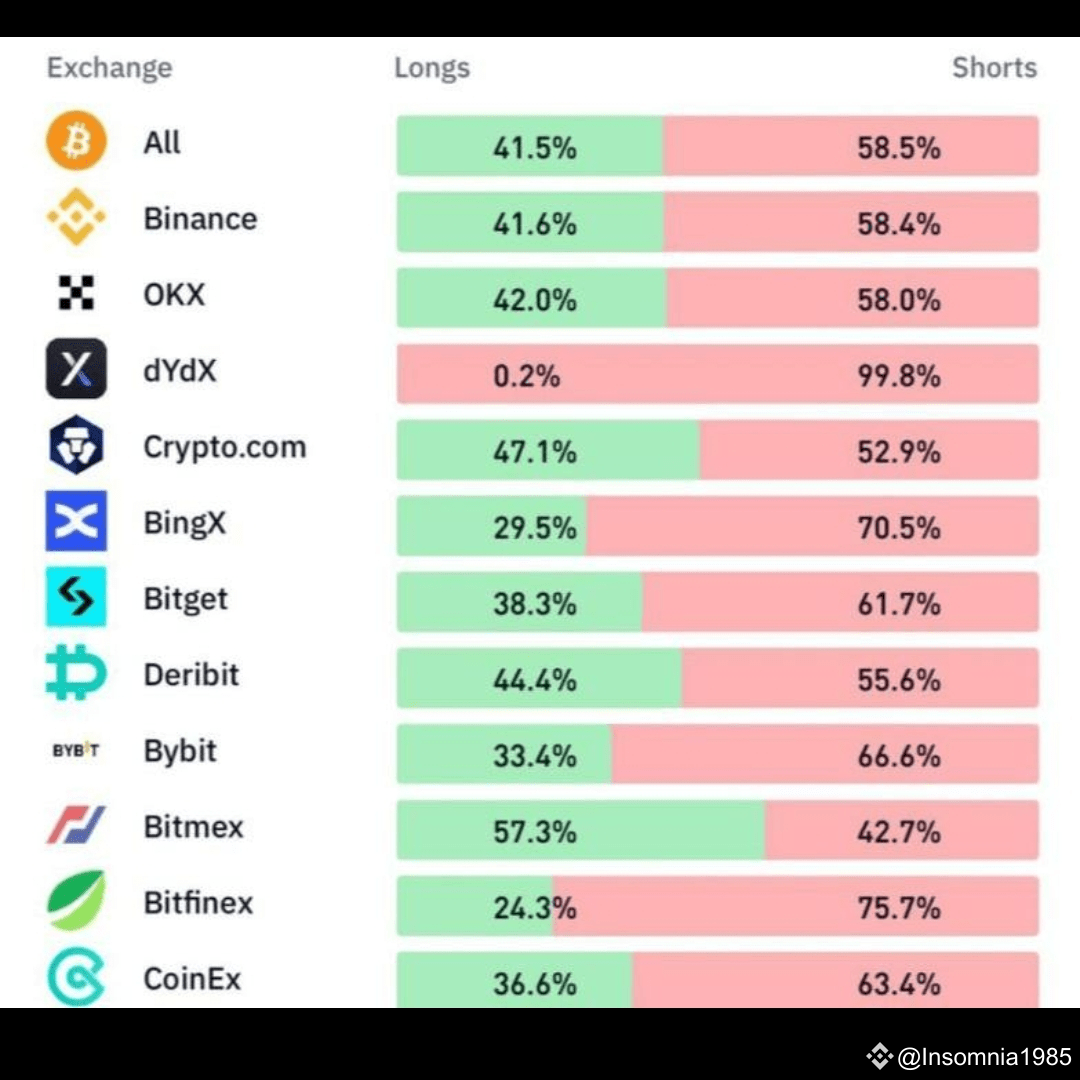 Market analysis: 📉Metrics show that retail is selling asse | Insomnia1985 on Binance Square