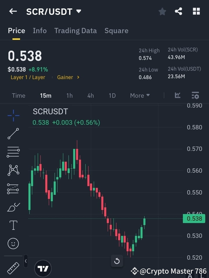 $SCR /USDT Bull Run Alert!🔥 Current Price: $0.537 🔵 Long | Crypto Master 786 on Binance Square