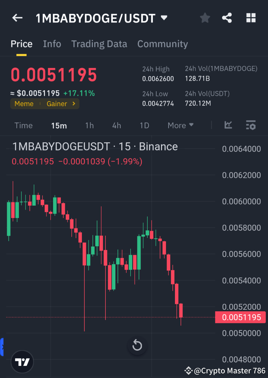 $1MBABYDOGE 🐾 1MBABYDOGE/USDT Technical Analysis: Is a Br | Crypto Master 786 on Binance Square