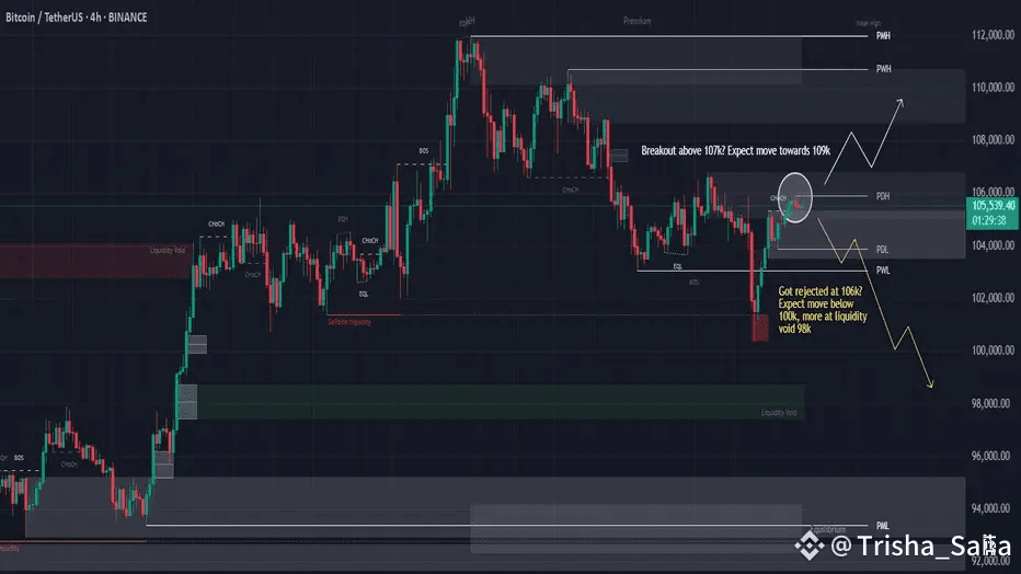 BTC Key Rejection or Breakout? Watch These Zones Closely! ️ | Trisha ...