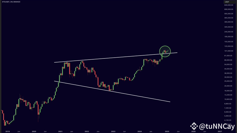 🚀 Bitcoin’s Megaphone Breakout: The Big Move is Here! 🚀 $ | tuNNCay on ...