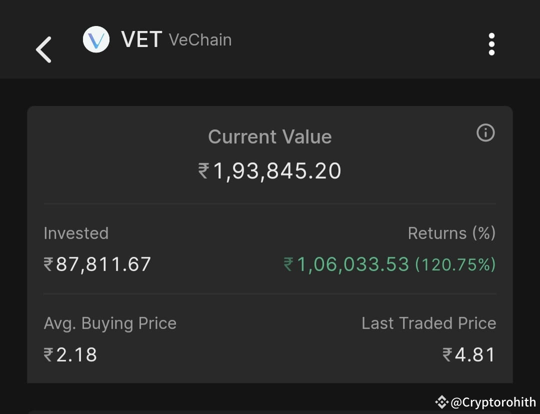 Profit series EP 3 Power of holding $VET 120% up $VET not s ...
