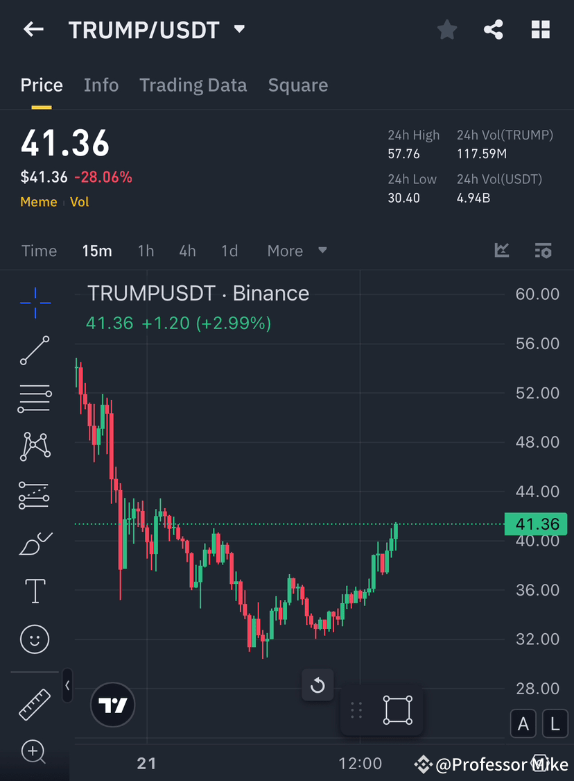 $TRUMP /USDT: Bull Run Ahead – Don’t Miss the Ride!🔥💯 TRU | Professor Mike on Binance Square