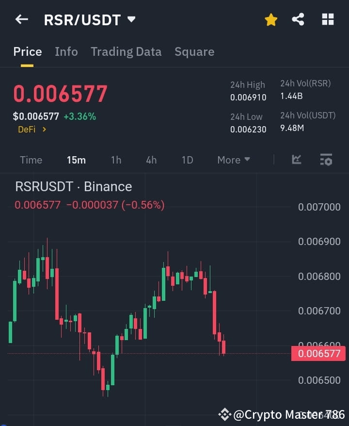 $RSR /USDT – Rejection Confirmed! Short Setup Active! 🔥 📍 | Crypto Master 786 on Binance Square