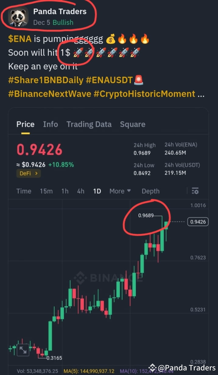 $ENA crossed $1 as predicted 🔥🔥🔥🔥🔥 What else sometimes | Panda Traders on Binance Square