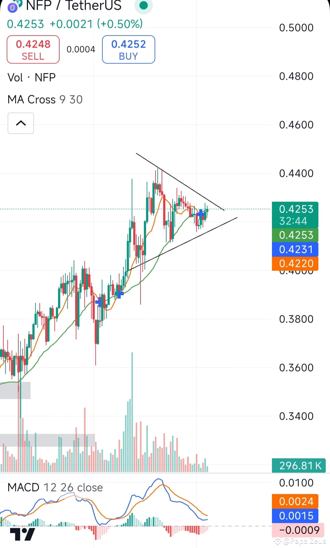 $NFP Ready for breakout | Papa Zeus on Binance Square