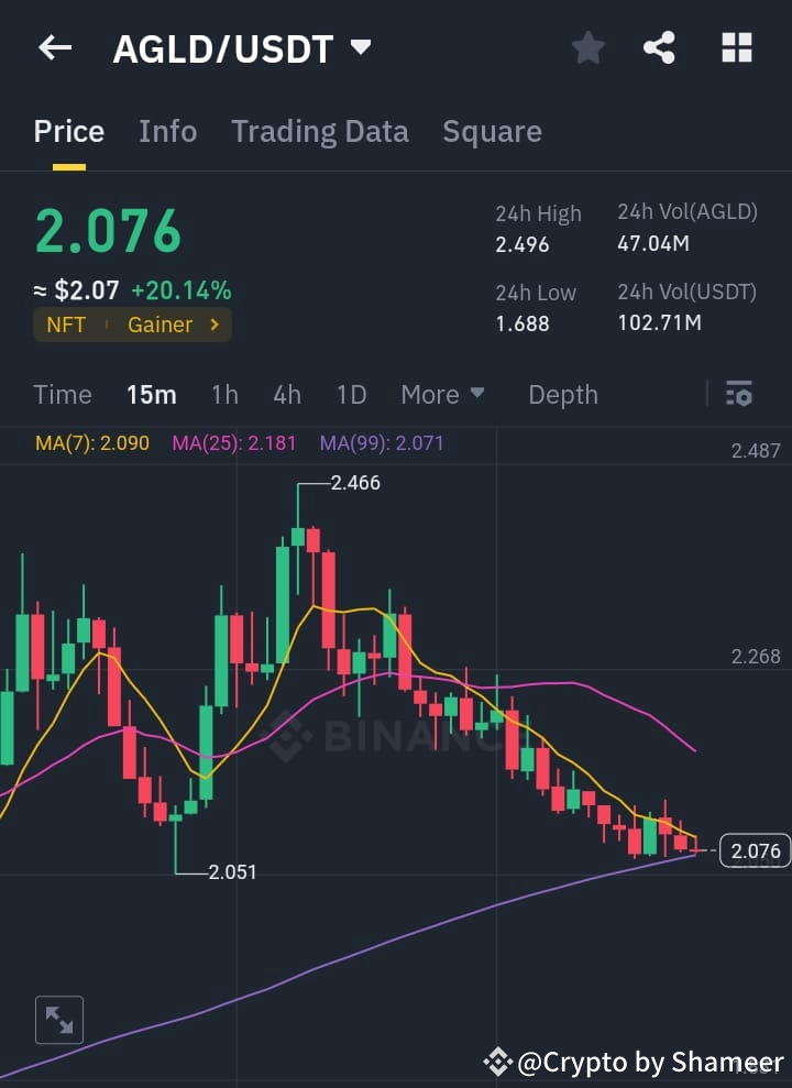 🚀 Market Spotlight: $AGLD / USDT 🚀 The AGLD/USDT pair is t | Crypto by Shameer on Binance Square