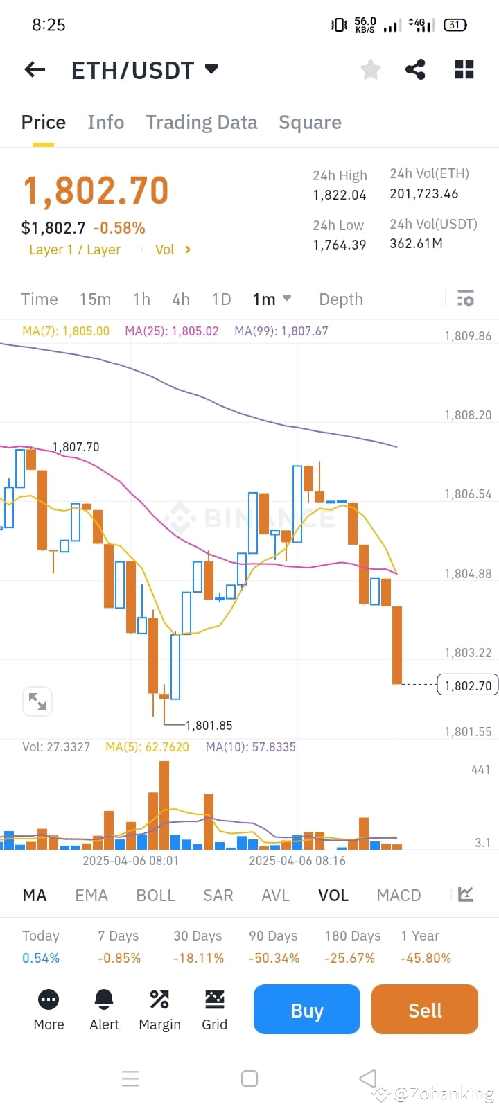 $ETH $ETH $ETH JUST ONE CLICK AND CLAIM FREE REWARDS 🎁🎁 | Zohan King ...