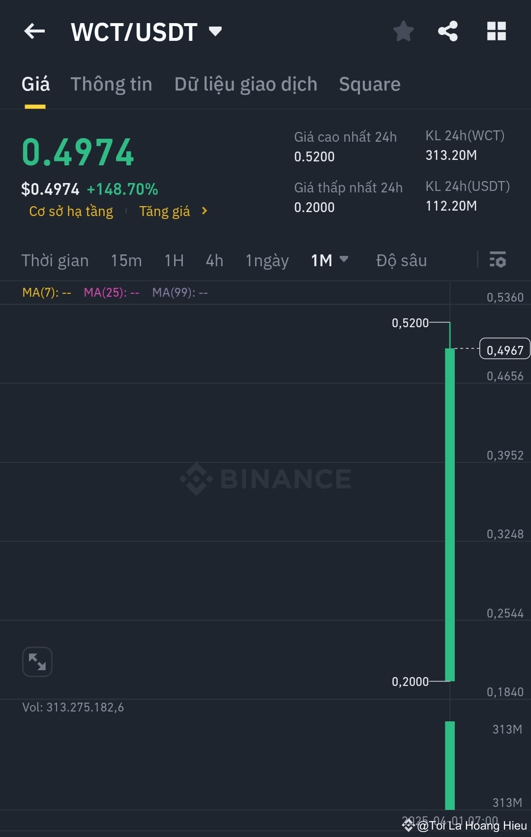 $WCT is pumping, let's cap it at 100 million 🙏 | Toi La Hoang Hieu on Binance Square