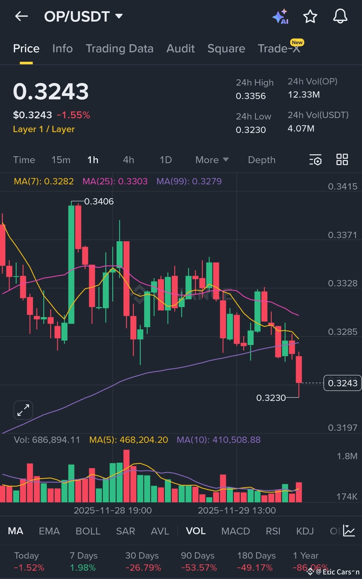 $OP — Bears pushing pressure but structure still | Eric Carson on ...