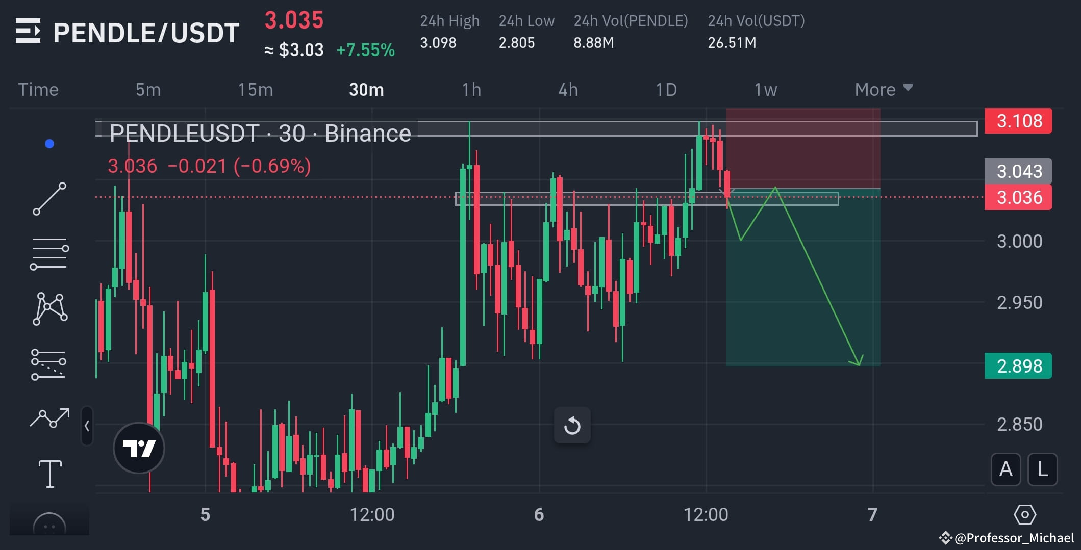 🚨$PENDLE /USDT – BEARS READY TO TAKE CONTROL! ⚠️ 🔹 Curren | Professor_Michael on Binance Square