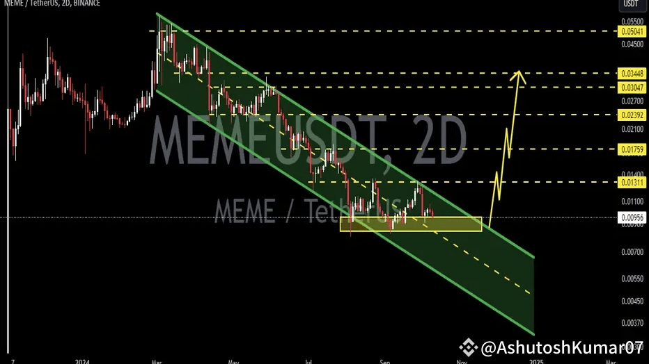 MEME is going to fully bullish, keep eye on it. | the square writer on ...