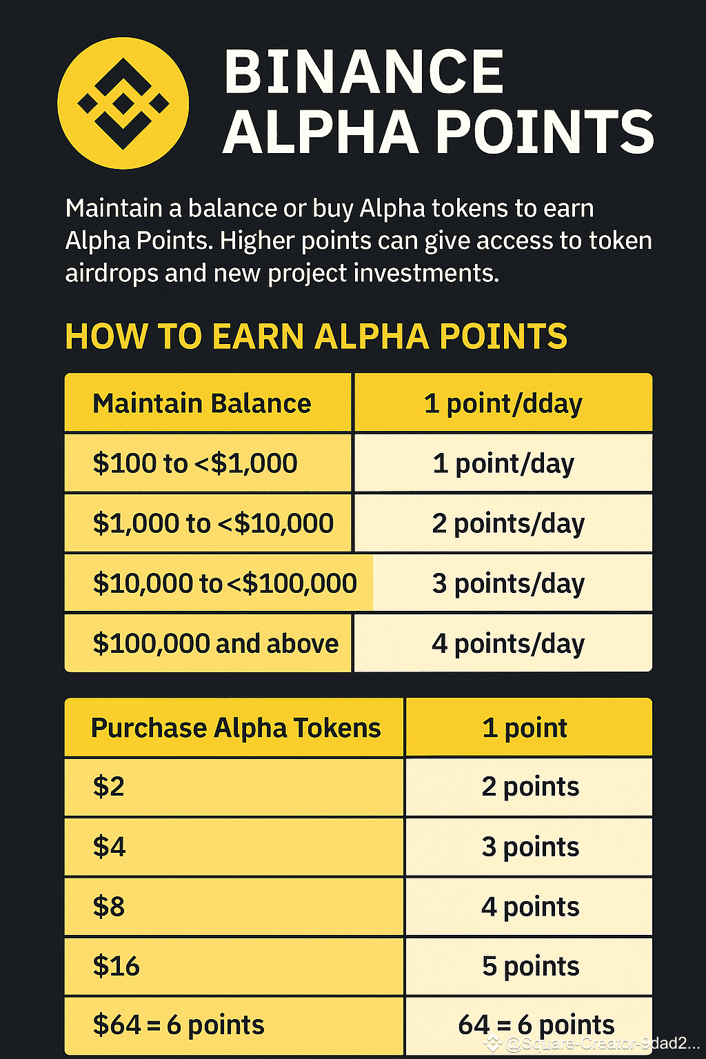 Binance Alpha Points - Simple Explanation#BinanceAlphaPoints | AMB _12 on Binance Square