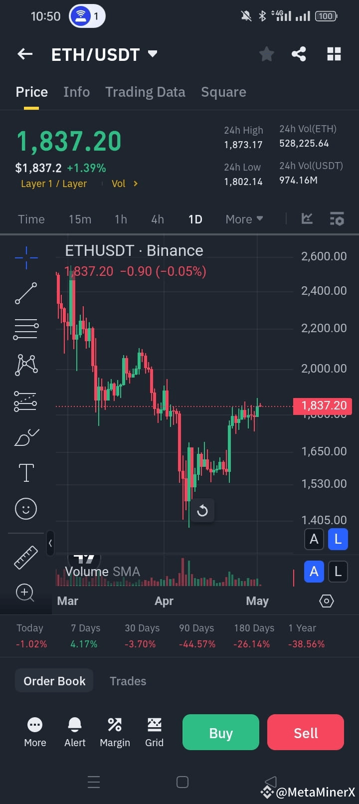 $ETH Update Today – 2 May 2025 Price Overview: Ethereum is | Life better with Coco Bits that ...