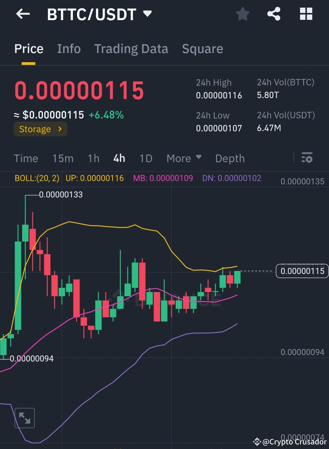📈 Check out the technical analysis for $BTTC /USDT! The pri | Crypto Crusador on Binance Square
