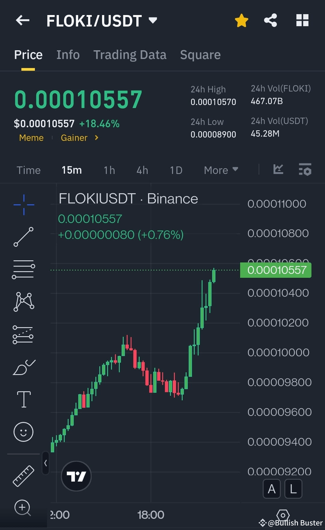$FLOKI /USDT Trade Analysis – 15M Chart (Binance) Market Ov | AlphaAnalyst on Binance Square