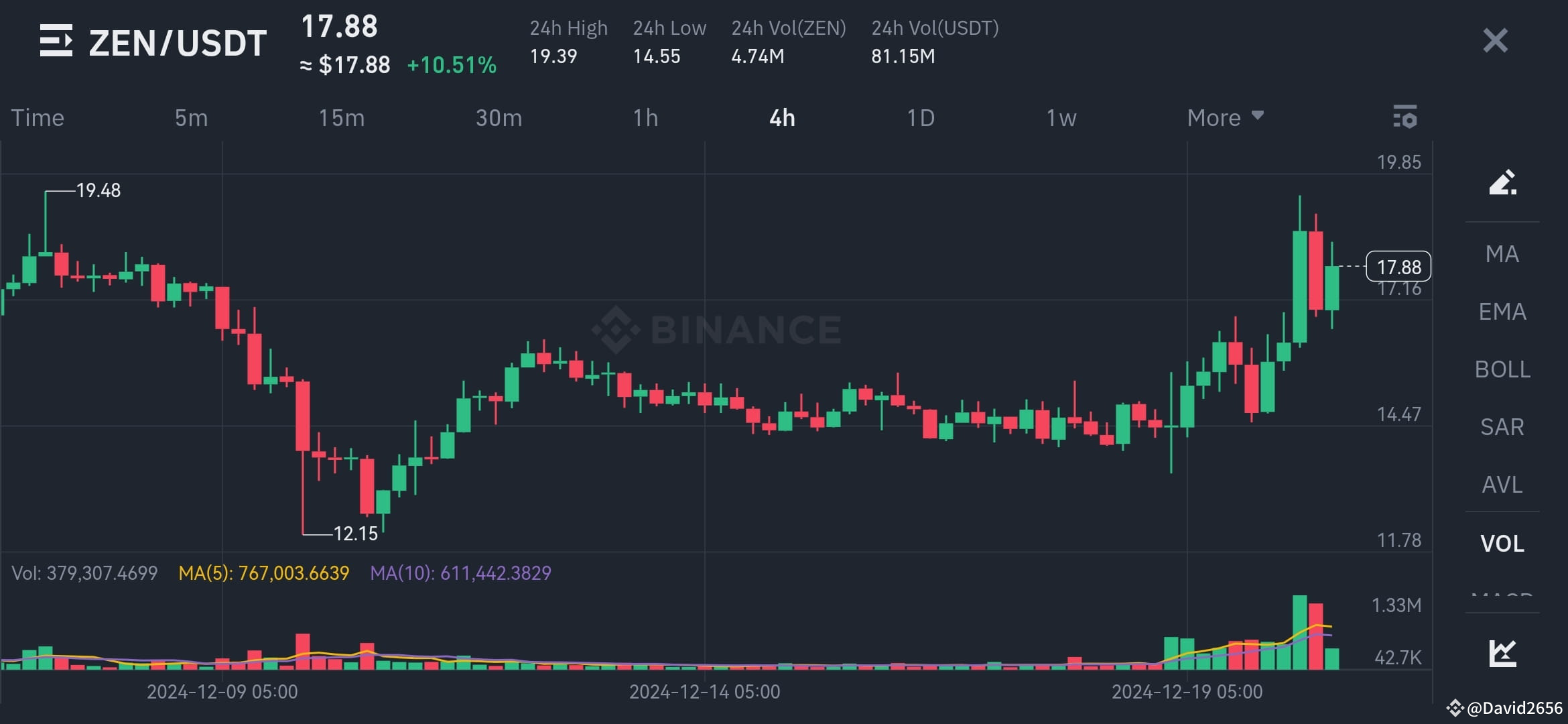 $ZEN Breaking Update on ZEN: A long position worth $3.5021K | David2656 ...