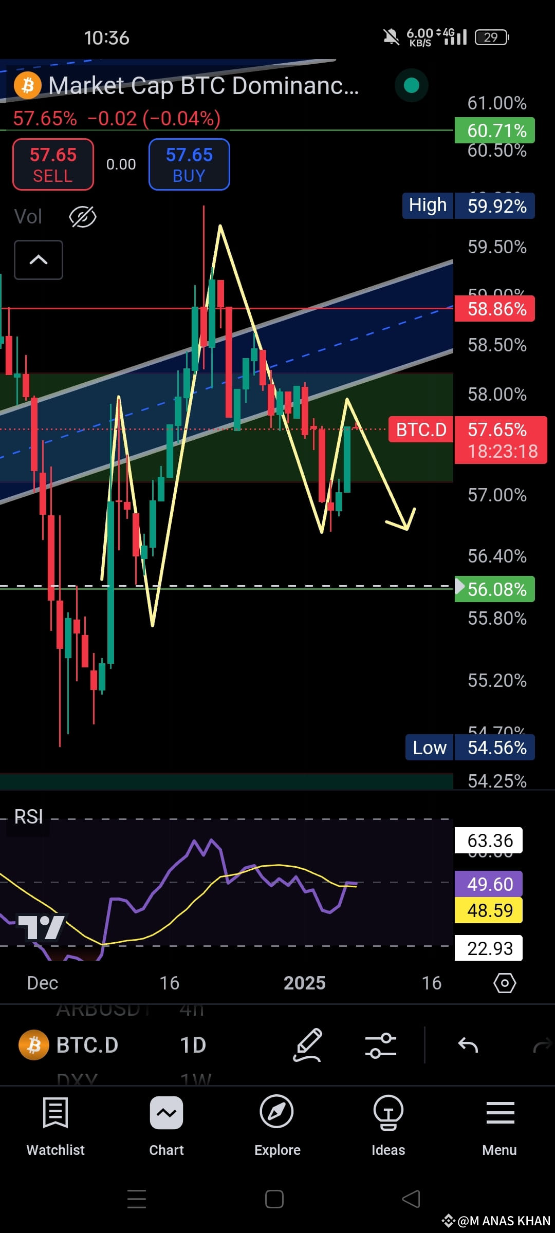 #BTCDOMİNANS some type of head and shoulder forming in btc | M ANAS ...