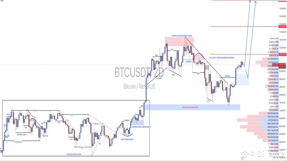 Bitcoin on the Road to $90K? Correction or Continuation Ahead? 🚀📉📈 ...