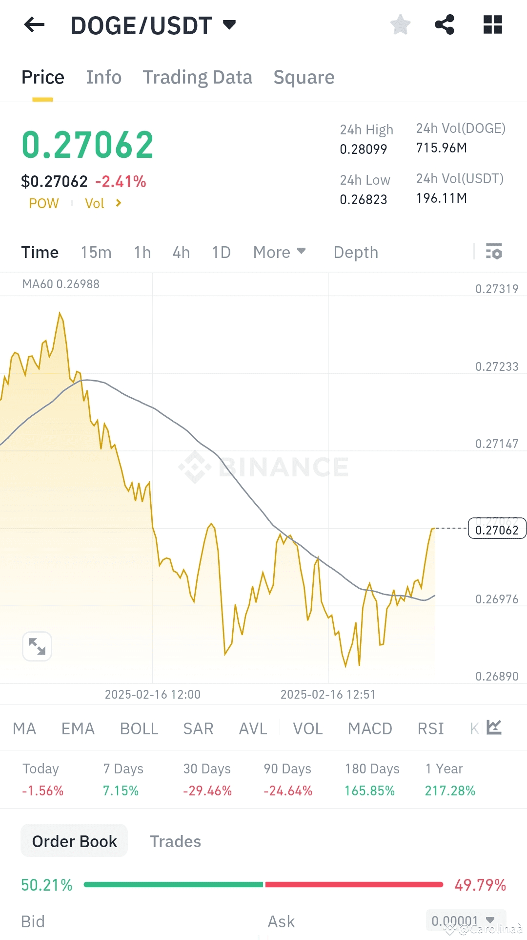 $DOGE The setup is looking prime—watch for the next big move ...
