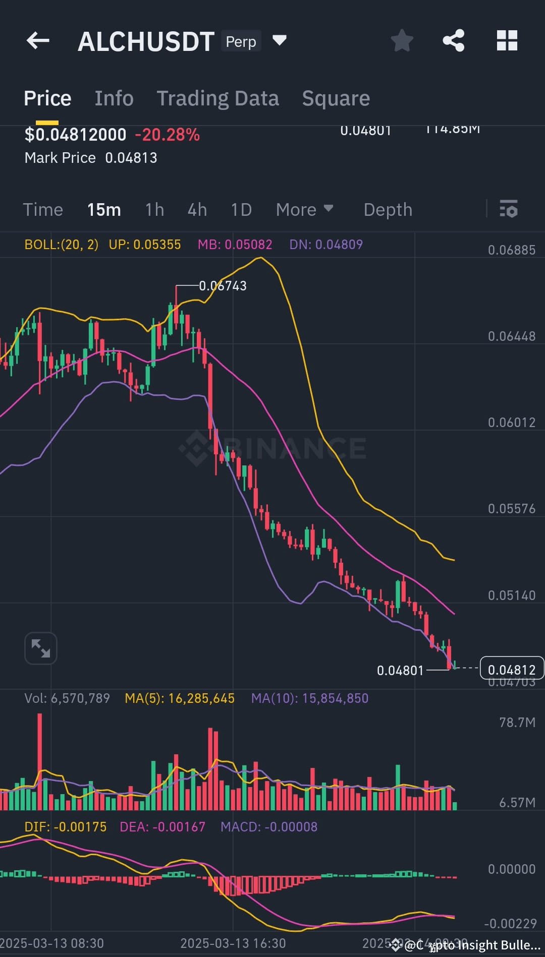 📈 Long Signal #ALCHUSDT 30m | Mid-Term Entry price : 0.04 | Crypto Insight Bulletin on Binance ...