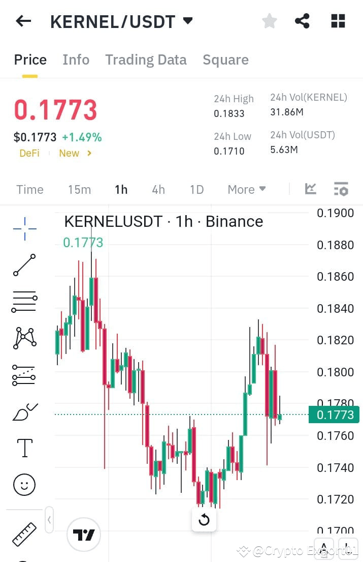 $KERNEL /USDT BEARISH SETUP – LOWER HIGH CONFIRMS DOWNTREND | Crypto Export01 on Binance Square