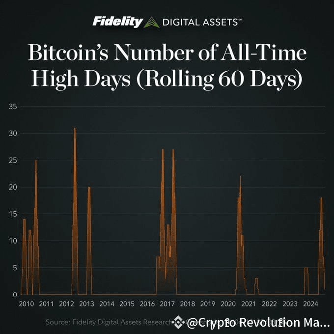 Fidelity says #Bitcoin is in an acceleration phase. Historic | Crypto Revolution Masters on ...