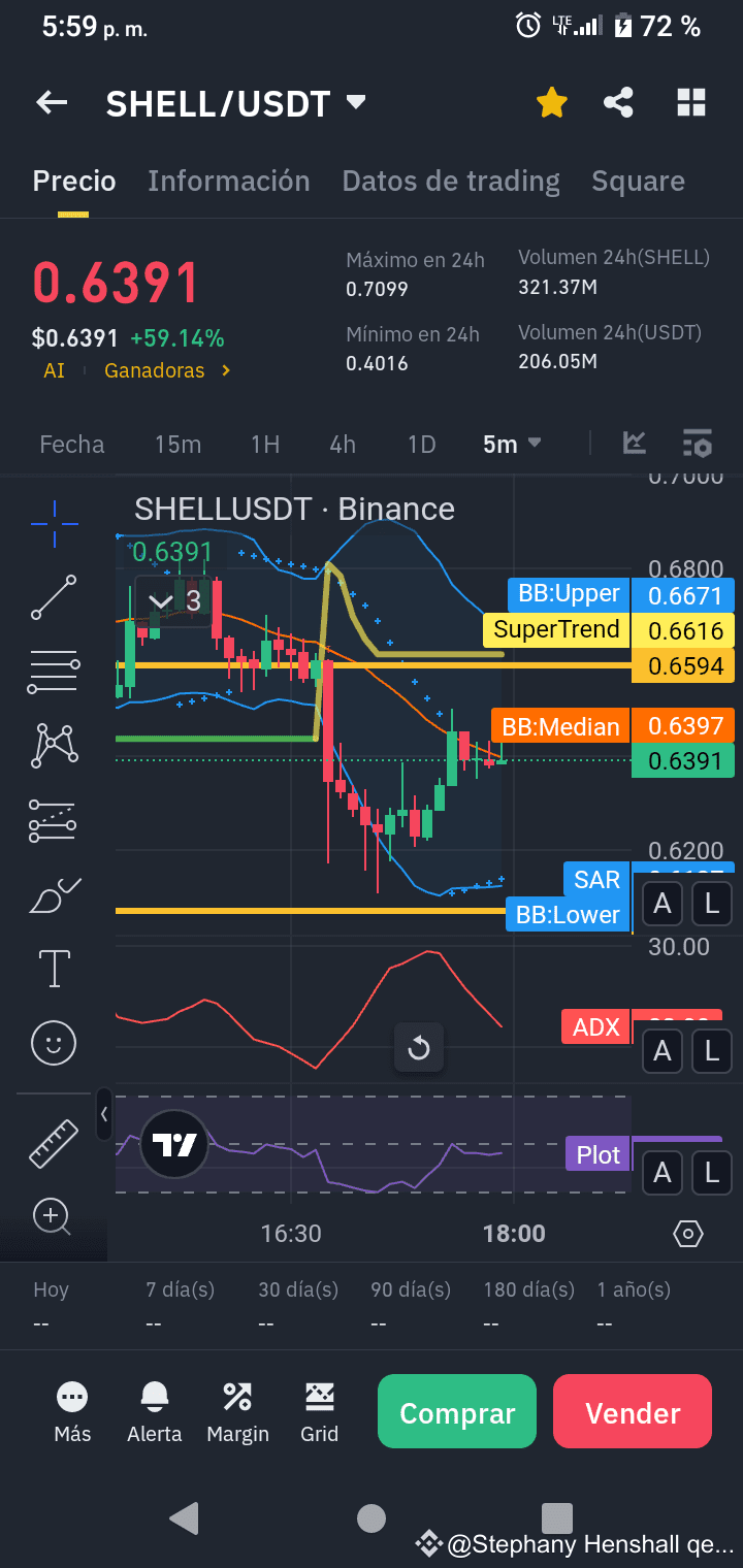 $SHELL short operation marks the price bounce points buy low | Stephany ...