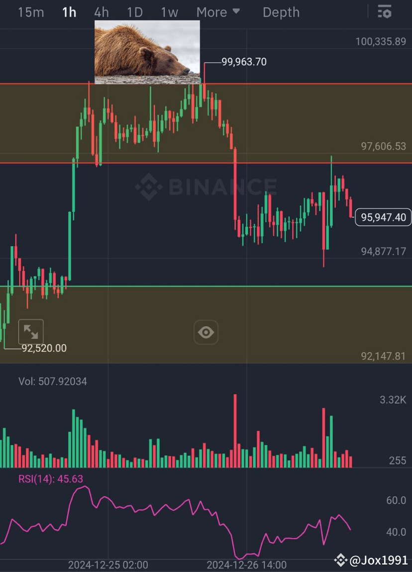 🟠Btc astrology Temporally, "The end of the month of Decemb | Jox1991 on ...