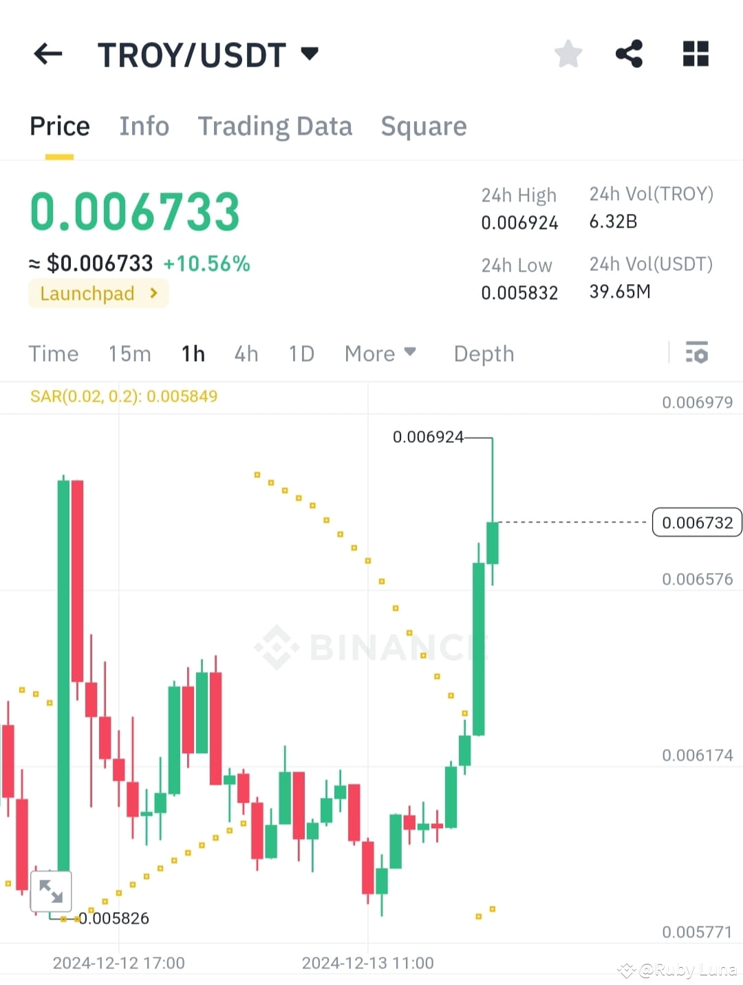 TROY/USDT Technical Analysis & Trade Signal Current Price: | Ruby Luna on Binance Square