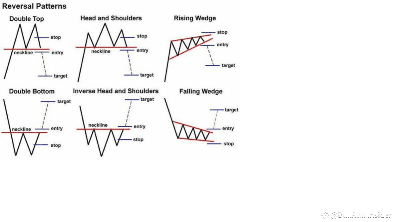 The Strongest Reversal Patterns in Technical Analysis – Golden Trading ...