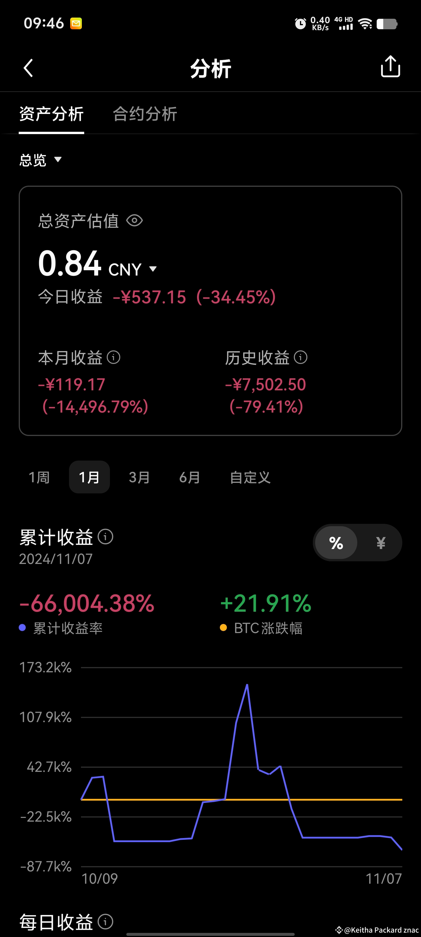 Feels unsuitable to do this, the more I study the more I los | Keitha ...