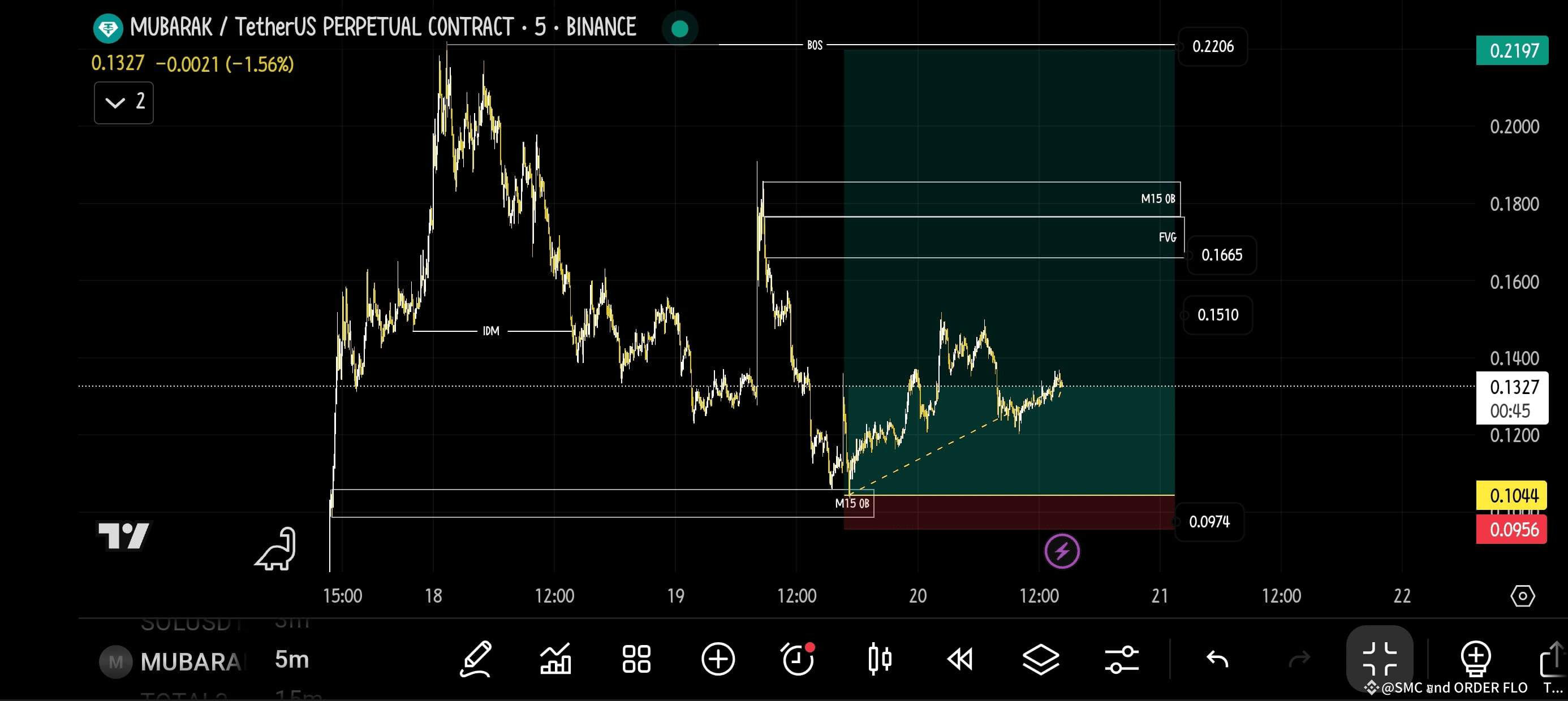🚀 MUBARAK/USDT Trade Setup – 5M Chart 🚀 📈 Trade Plan: E | SMC__TRADER ...