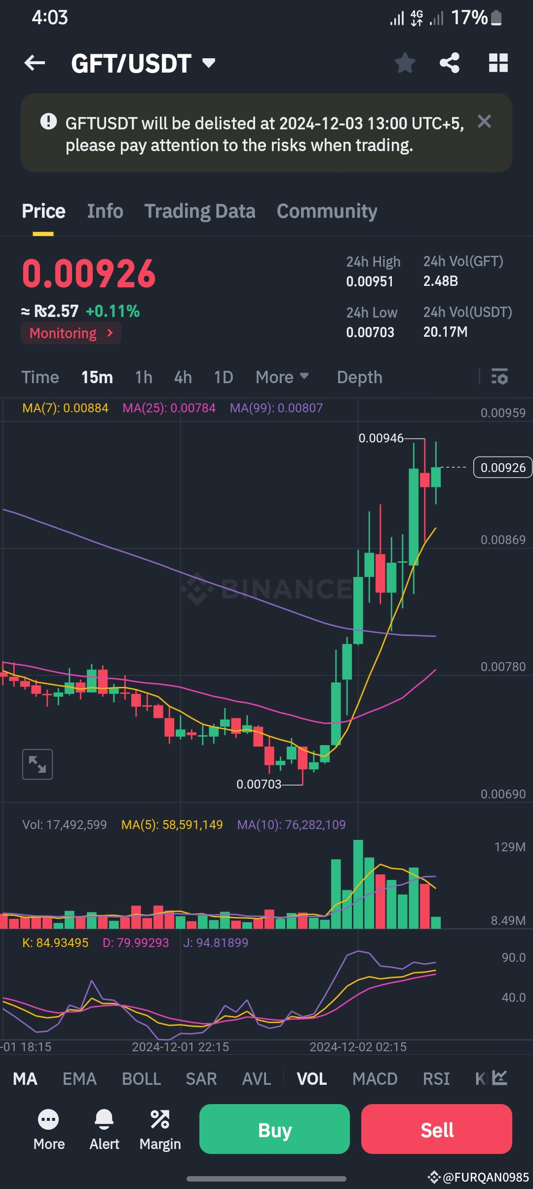 buy gft quick $GFT | FURQAN0985 on Binance Square