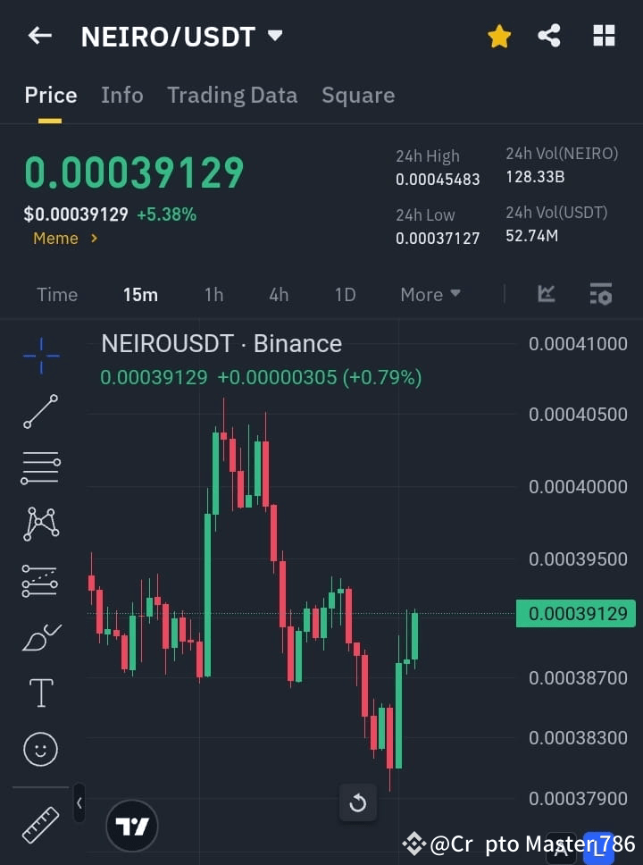 🚀 $NEIRO /USDT Bullish Trade Setup 🚀 📈 Entry Zone: $0.00 | Crypto Master 786 on Binance Square