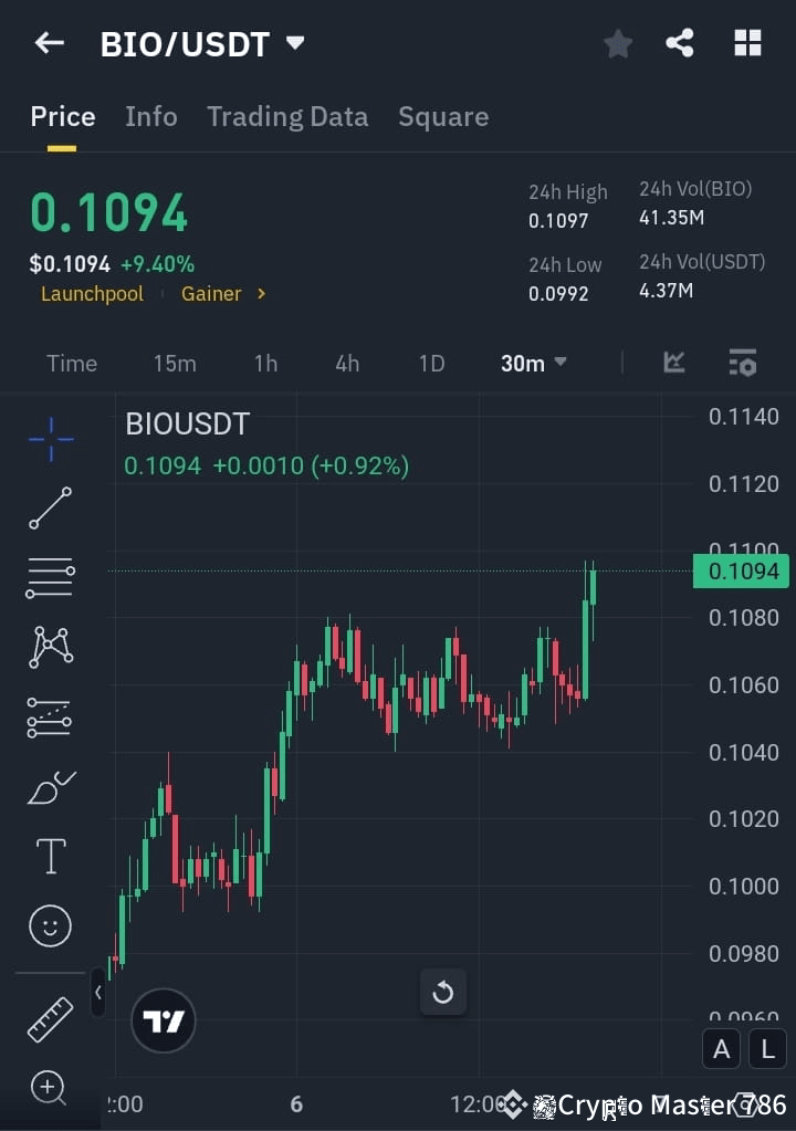 🚀 $BIO /USDT – Bullish Momentum Building! 🚀 Current Price | Crypto Master 786 on Binance Square