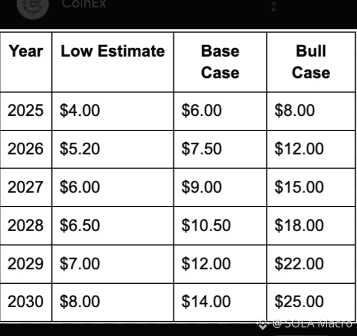 $ICP: From Dust to Diamond? 💎 $ICP at $3.20? Seriously? | SOLA Macro on ...
