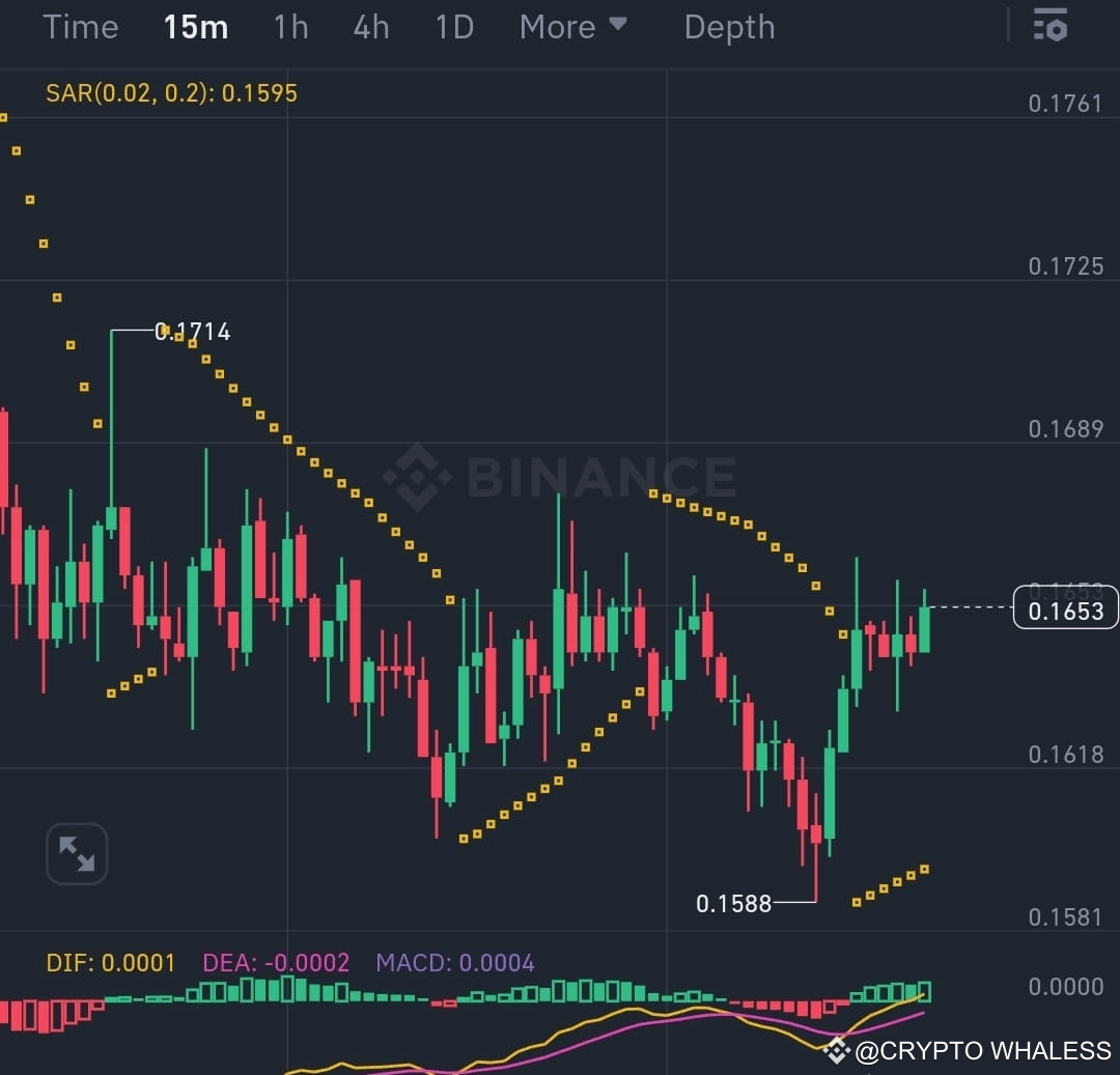 $PNUT /USDT TECHNICAL analysis Consolidation with breakout p | CRYPTO WHALESS on Binance Square