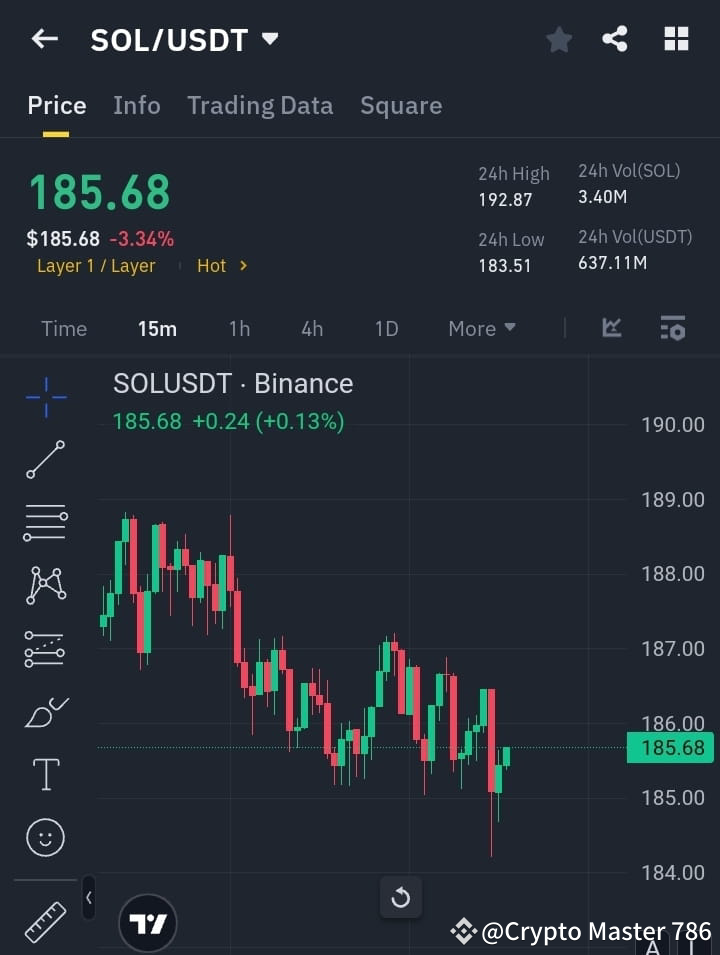 🚀 $SOL /USDT Bull Run Alert! 🚀 Current Price: $185.68 📈 | Crypto Master 786 on Binance Square