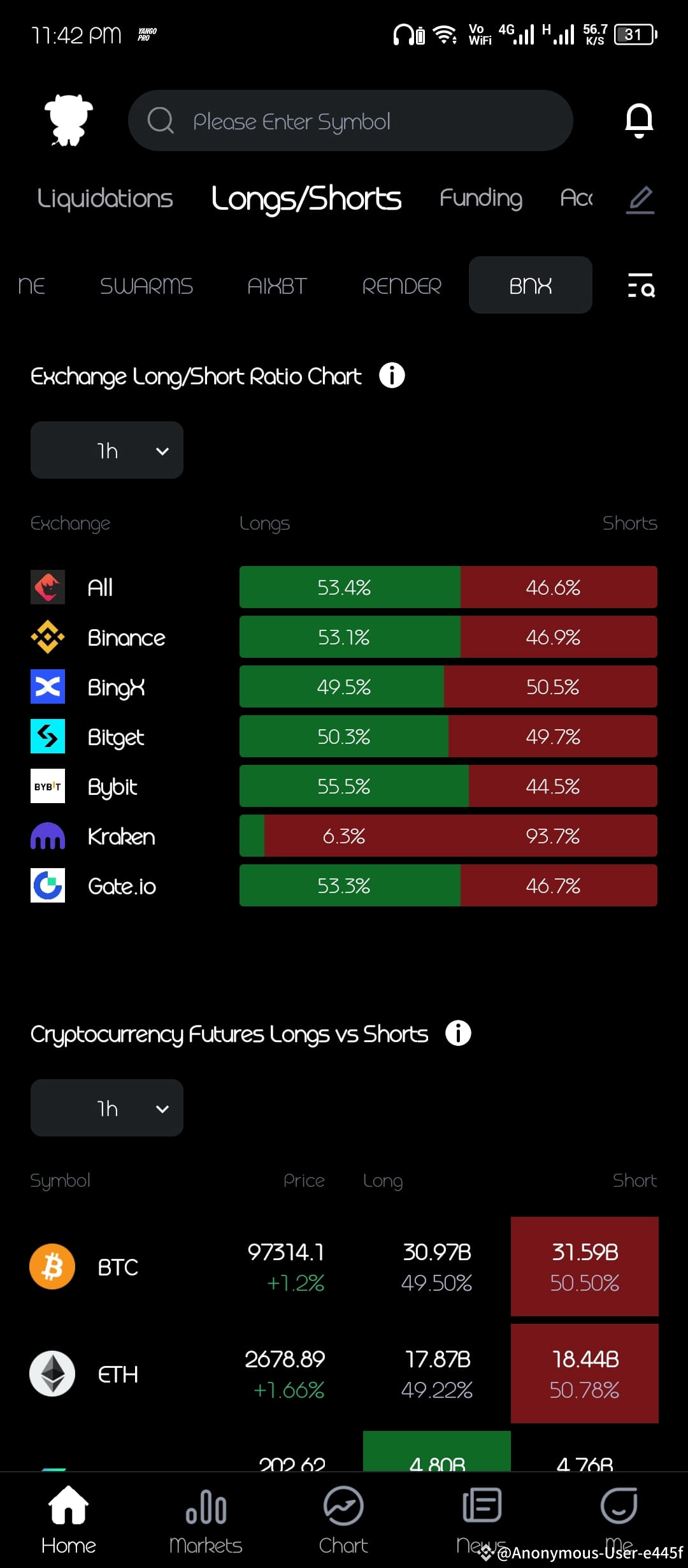 $BNX Is this reality or just fake data. Binance show no buye ...