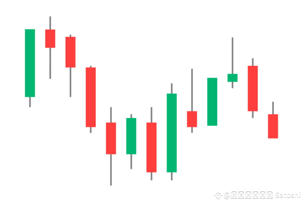 $BNB $ETH $SOL Profitable time candle strategy This strateg | ساتوشي ...