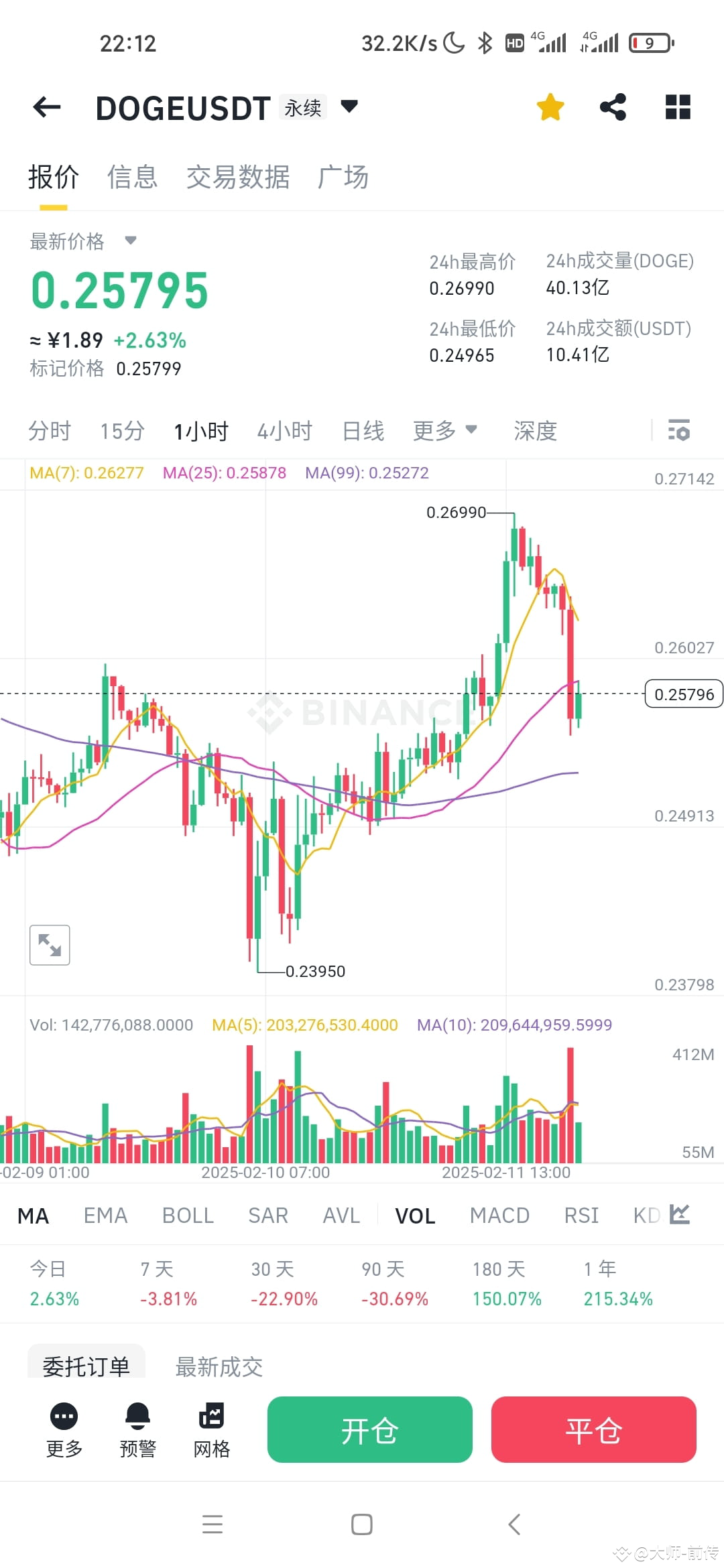 doge $DOGE Three things, Point: Let's talk about the poin | 大师-前传 on ...