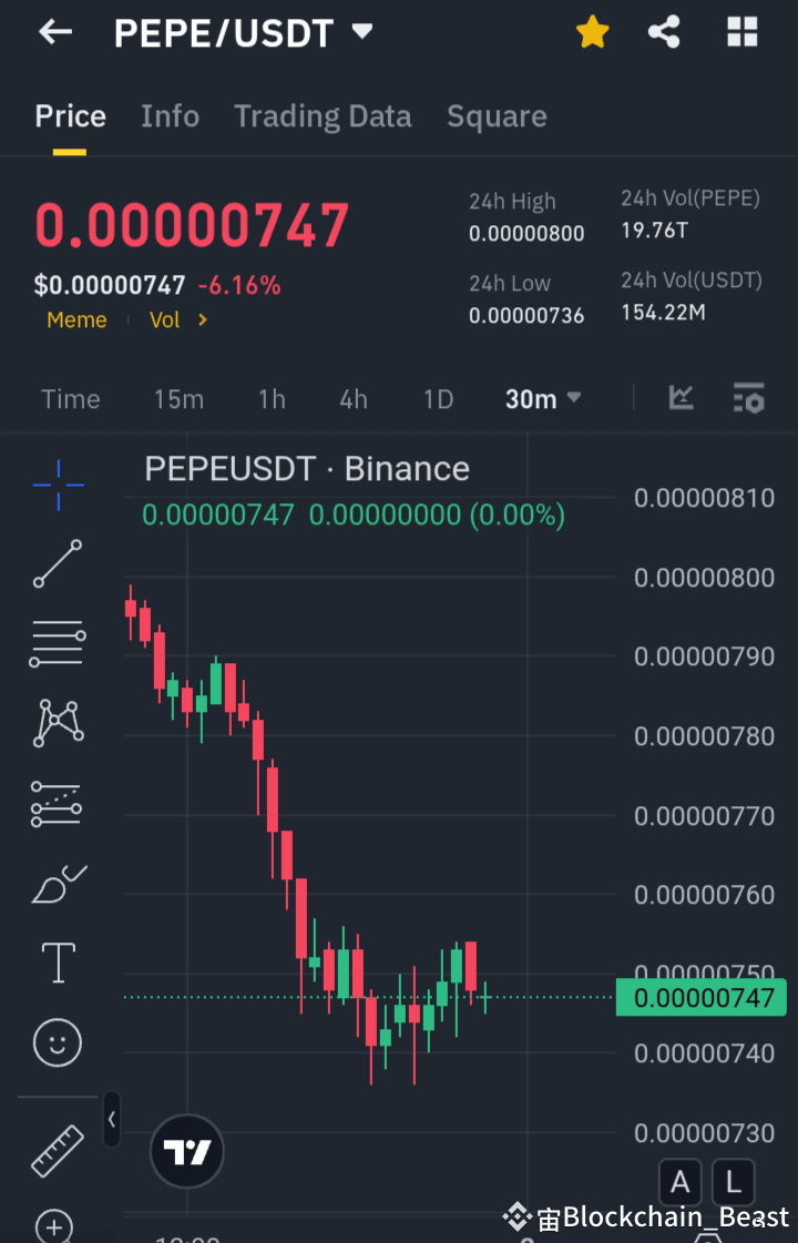 📉 $PEPE /USDT Short Trade Setup 📉 📌 Short Entry & Target | Blockchain_Beast on Binance Square