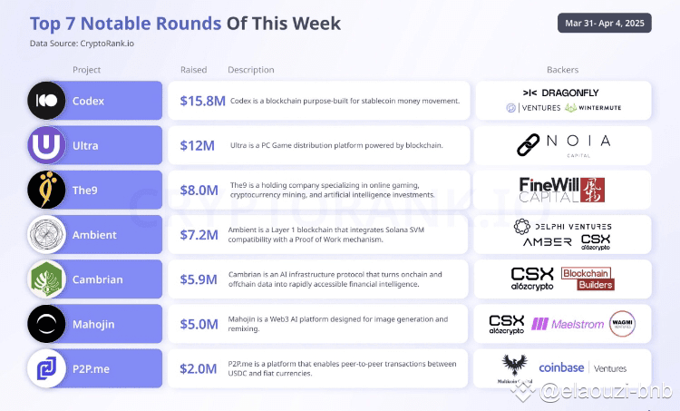 #PowellRemarks Top 7 Tours This Week ‏Codex - 15.8 Millio | AI Cryptologie on Binance Square