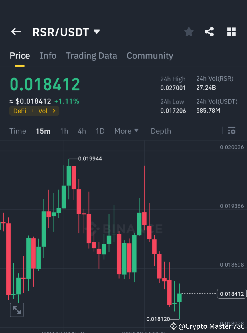 $RSR 📊 RSR/USDT Technical Analysis: Key Levels to Watch! | Crypto Master 786 on Binance Square