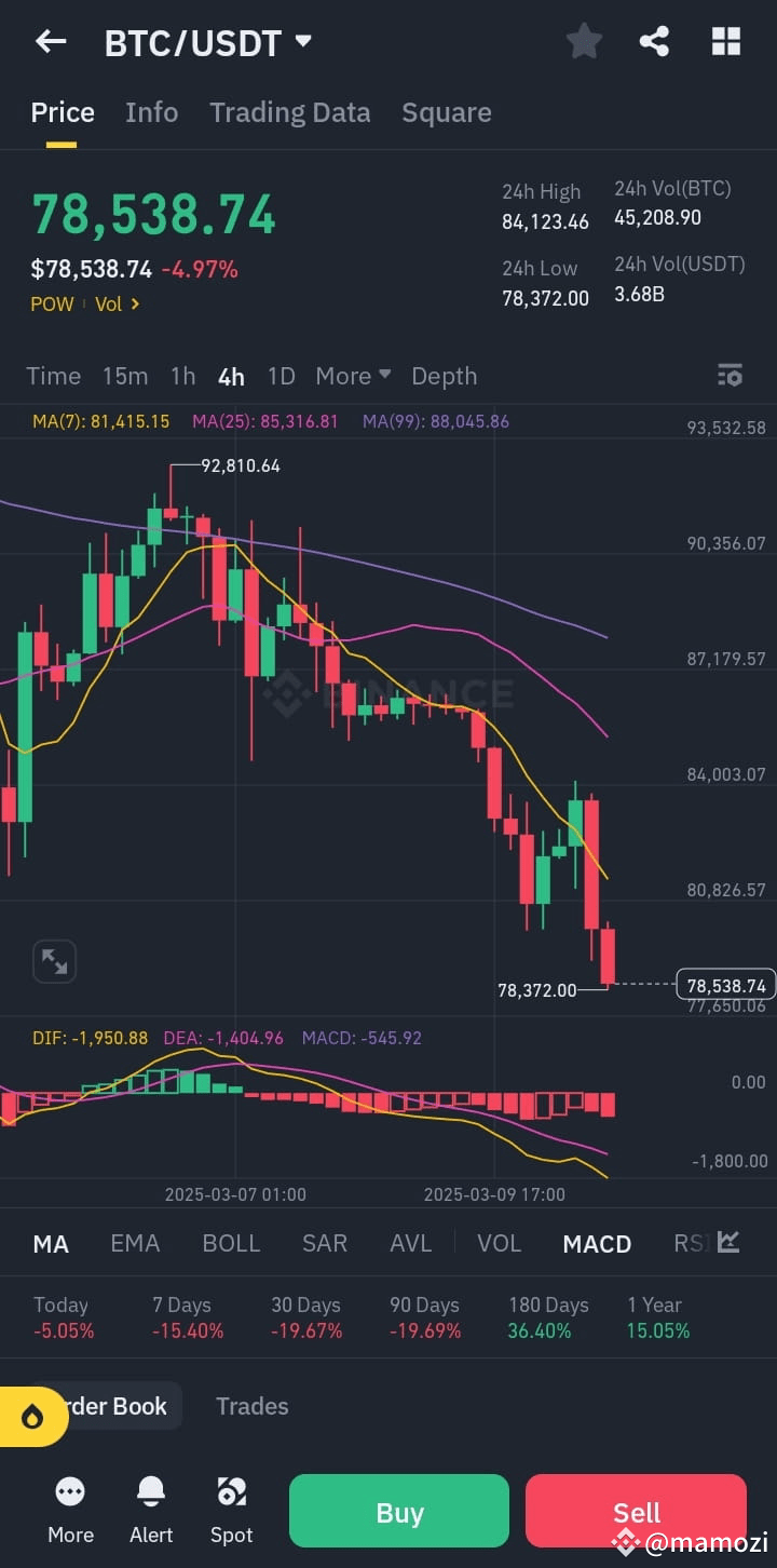 $BTC /USDT💯 InshAllah Just Follow Me Step By Step🔥🔥🔥 | mamozi on ...