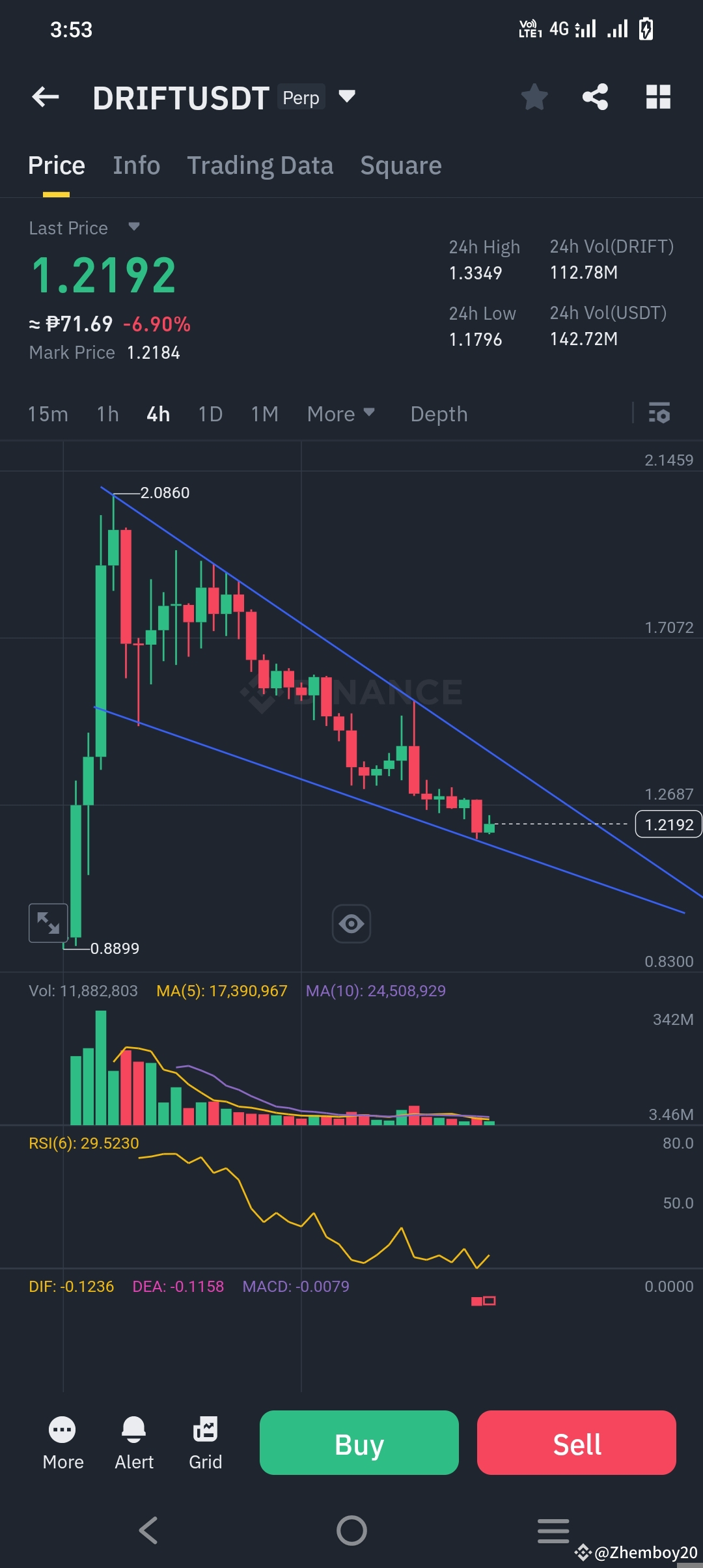 waiting #DRIFT falling wedge | Zhemboy20 on Binance Square