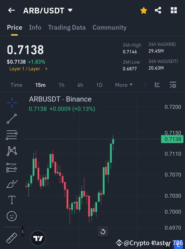$ARB /USDT Bull Run Alert! 🔥💯 Current Price: $0.7138 Tra | Crypto Master 786 on Binance Square