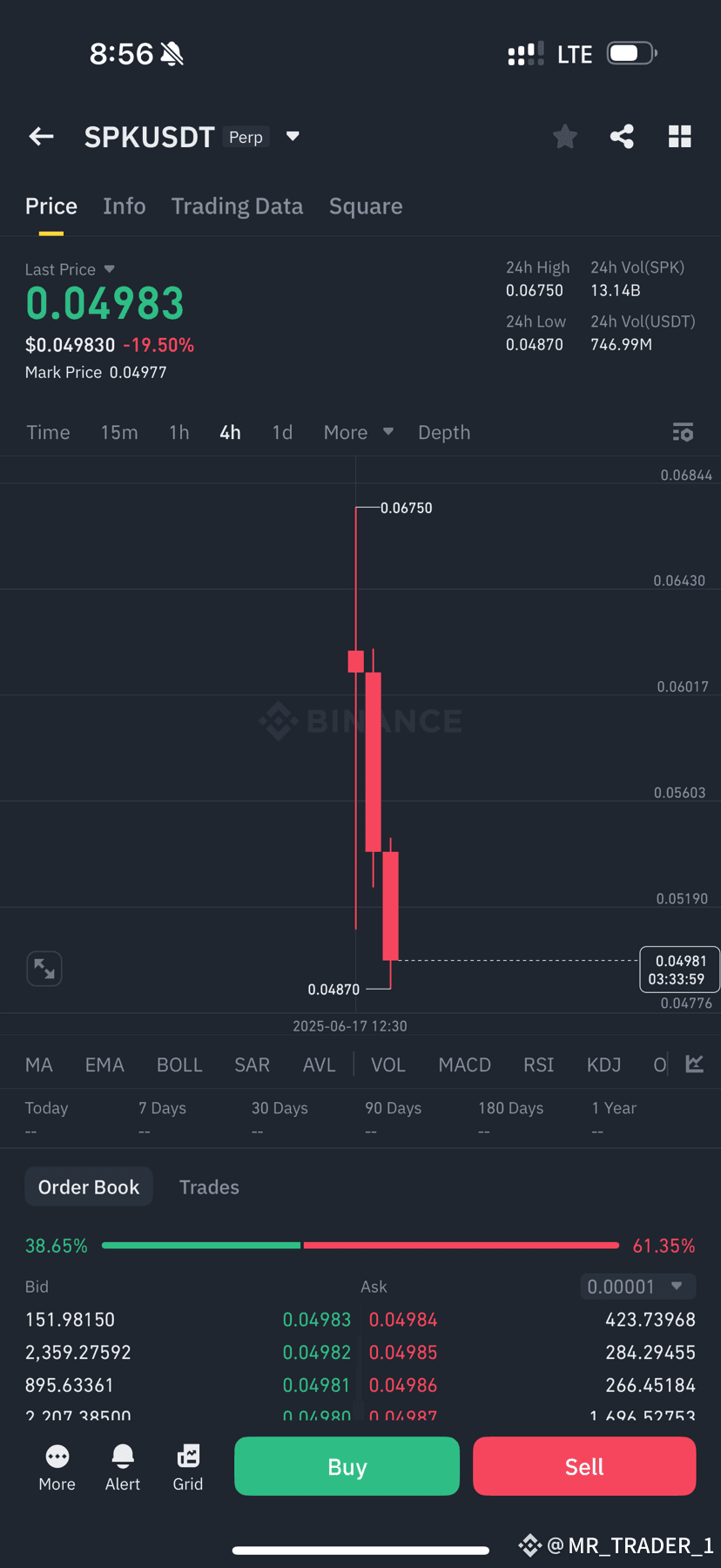 #newlaunch ¡Solo 4 horas de paciencia = 700% de ganancia! | MR_TRADER_1 en Binance Square