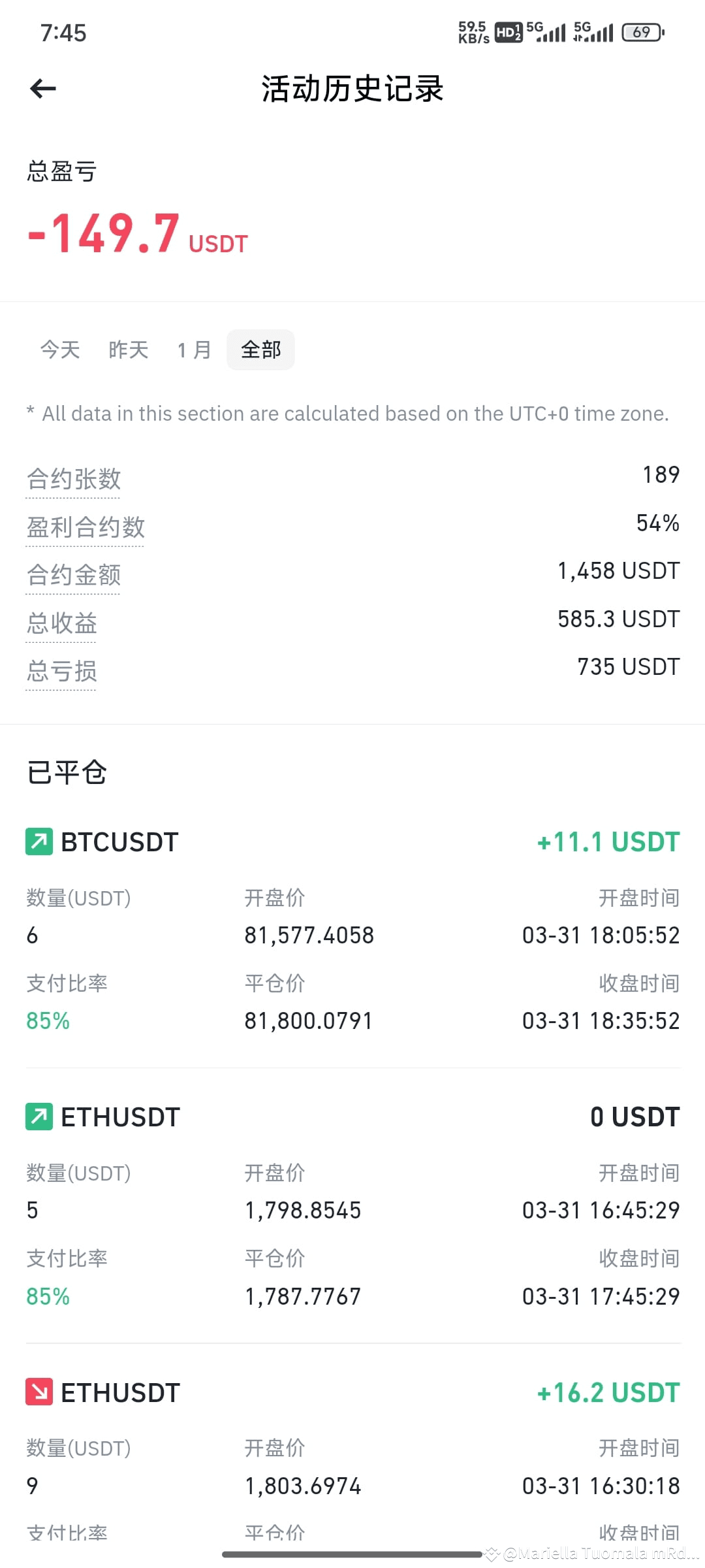 刚玩这合约就被榨干了，有没有高手带带，求求了 | Mariella Tuomala mRdl发布于币安广场
